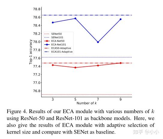 CNN（十一）ECANet - 知乎