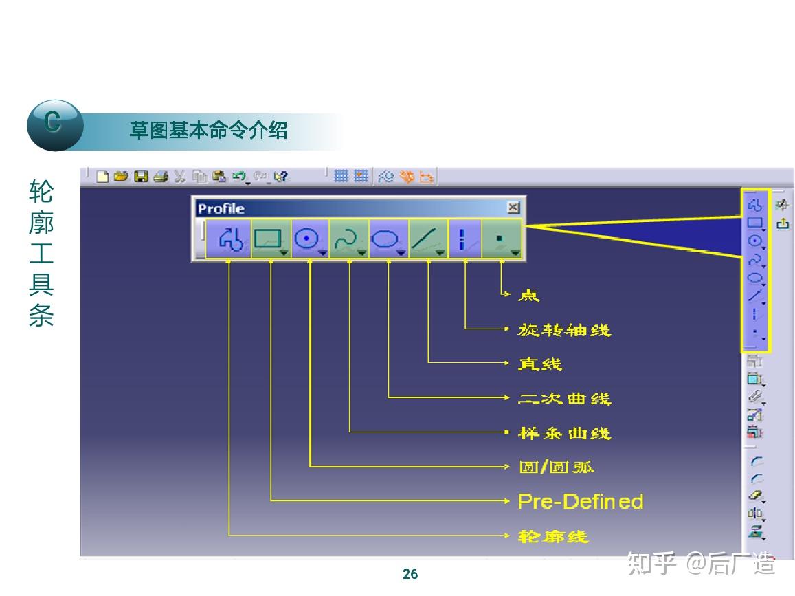 CATIA实用入门教程.pdf - 知乎
