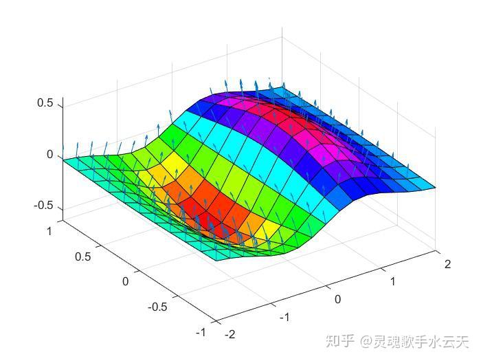 MATLAB在绘图时的用法——特殊三维图形 - 知乎