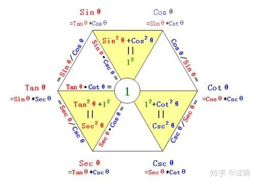 数理史上的绝妙证明：六角密堆积证明及其它 - 知乎