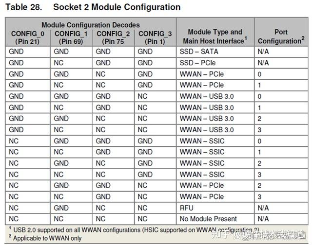 什么是M.2？M.2的电气规格如何？ - 知乎