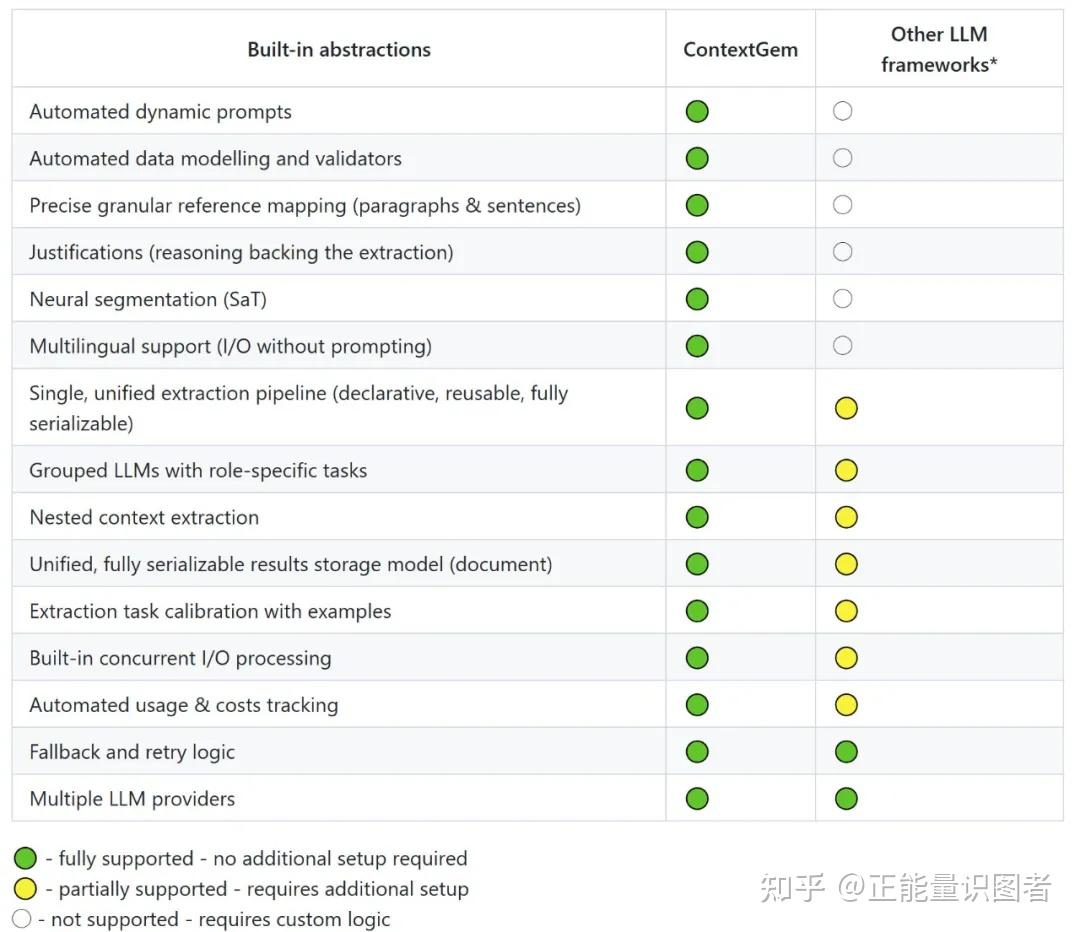 告别手动整理文档！AI神器contextgem一键提取结构化数据 - 知乎