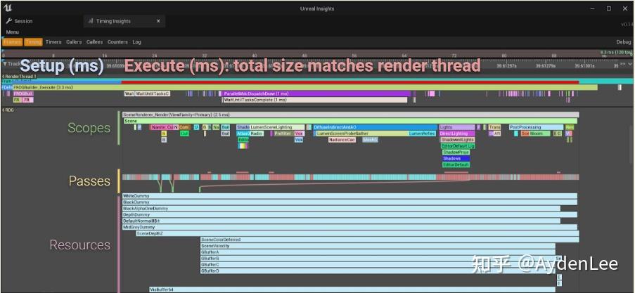 UE5 Render Dependency Graph-实用指南 - 知乎