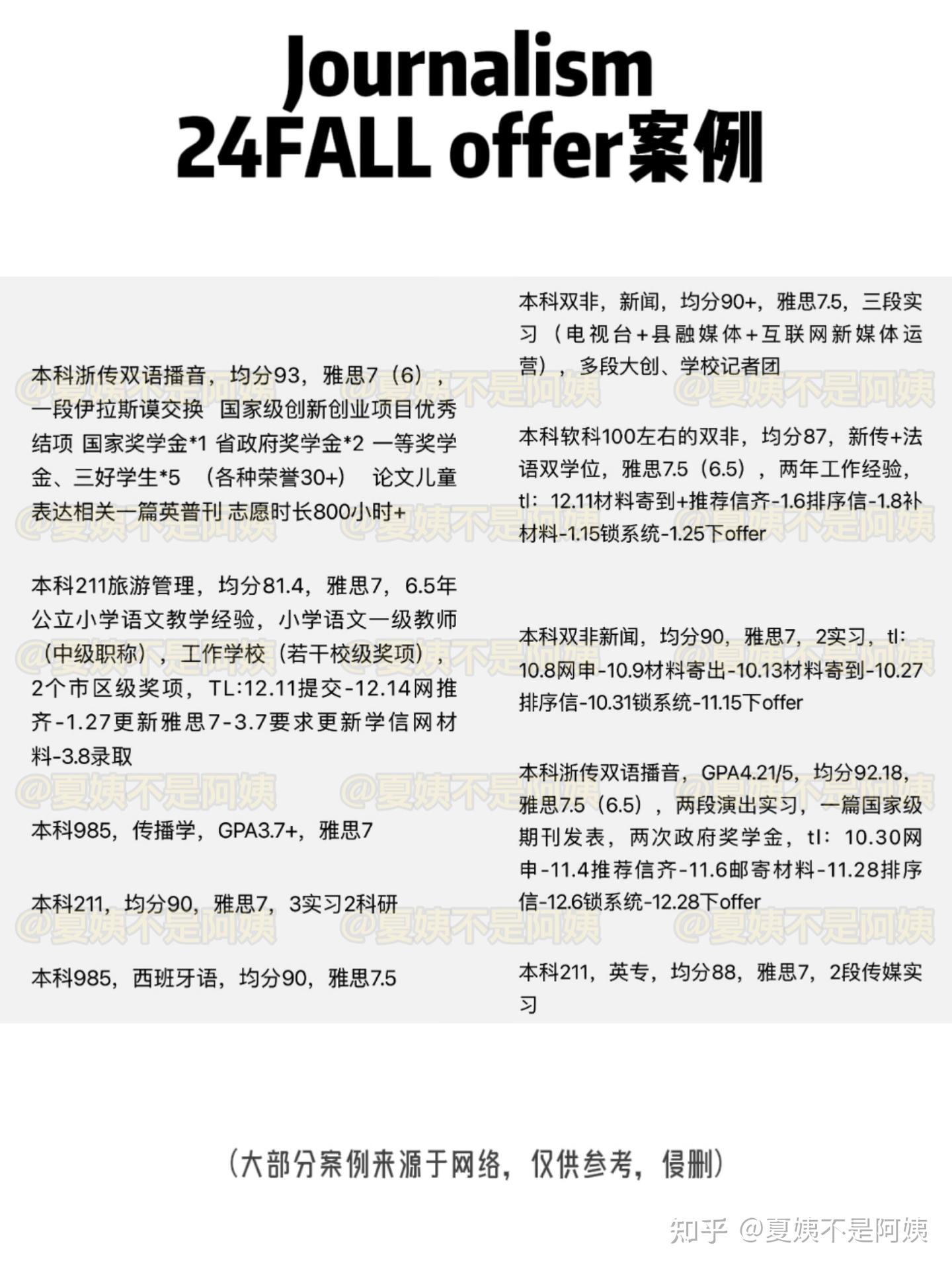 24FALL | 港中文传媒专业申请要求（附offer案例） - 知乎