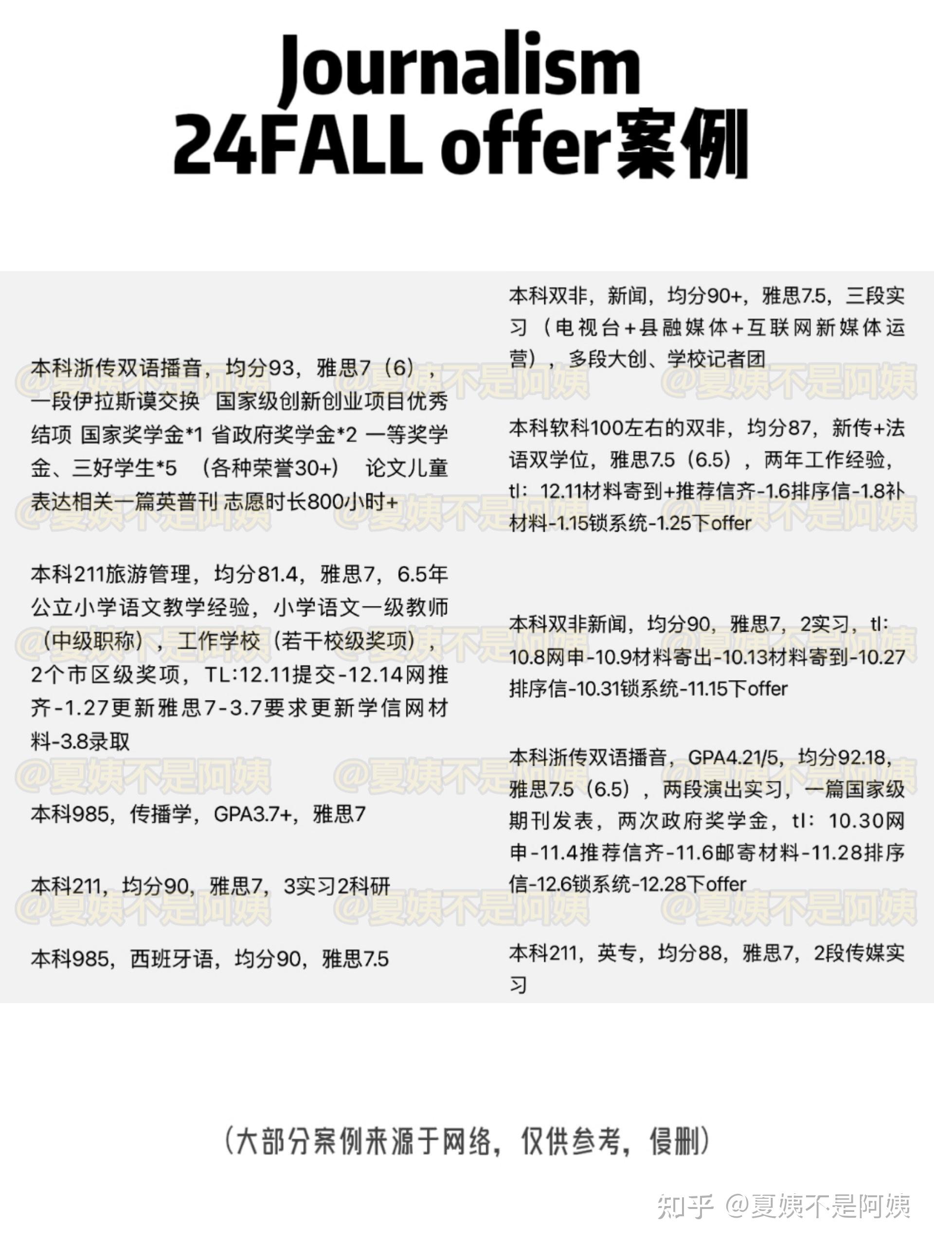 24FALL | 港中文传媒专业申请要求（附offer案例） - 知乎