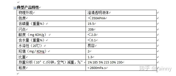 车用内饰聚氨酯无卤阻燃剂Fyrol PNX CAS: 184538-58-7 - 知乎