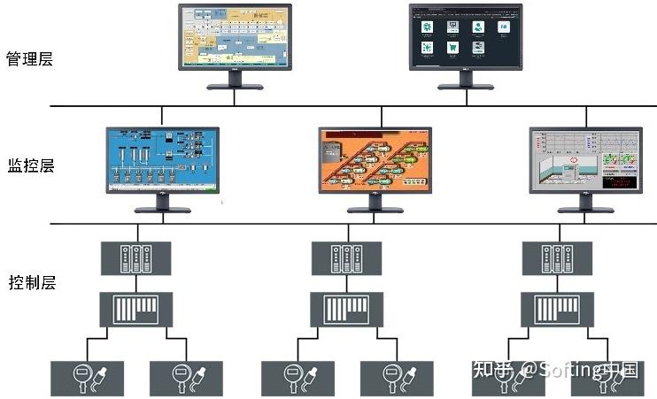 Softing OPC Tunnel——绕过DCOM配置实现OPC Classic广域网通信 - 知乎