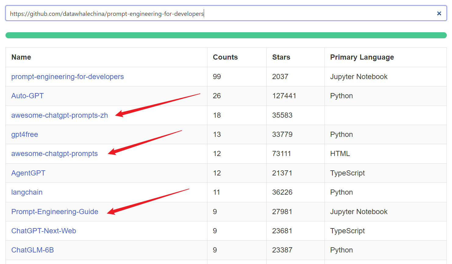 利用项目的 star 找到 GitHub 相关项目的在线工具 - 知乎