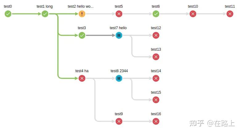 仿Jenkins Blue Ocean 实现的一个Vue Pipeline插件 - 知乎
