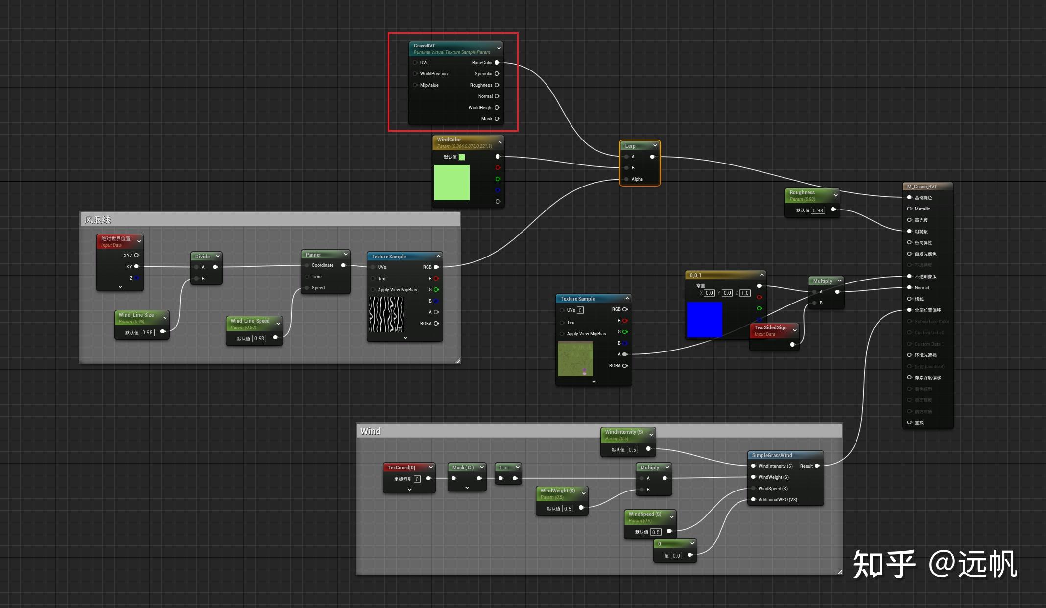 UE5.3 虚拟纹理RVT篇 - 知乎
