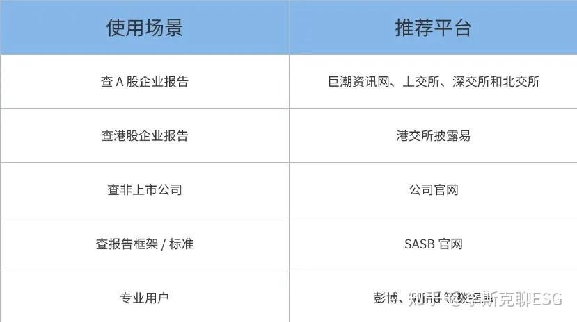 干货！一篇文章告诉你怎么找ESG报告（建议收藏）