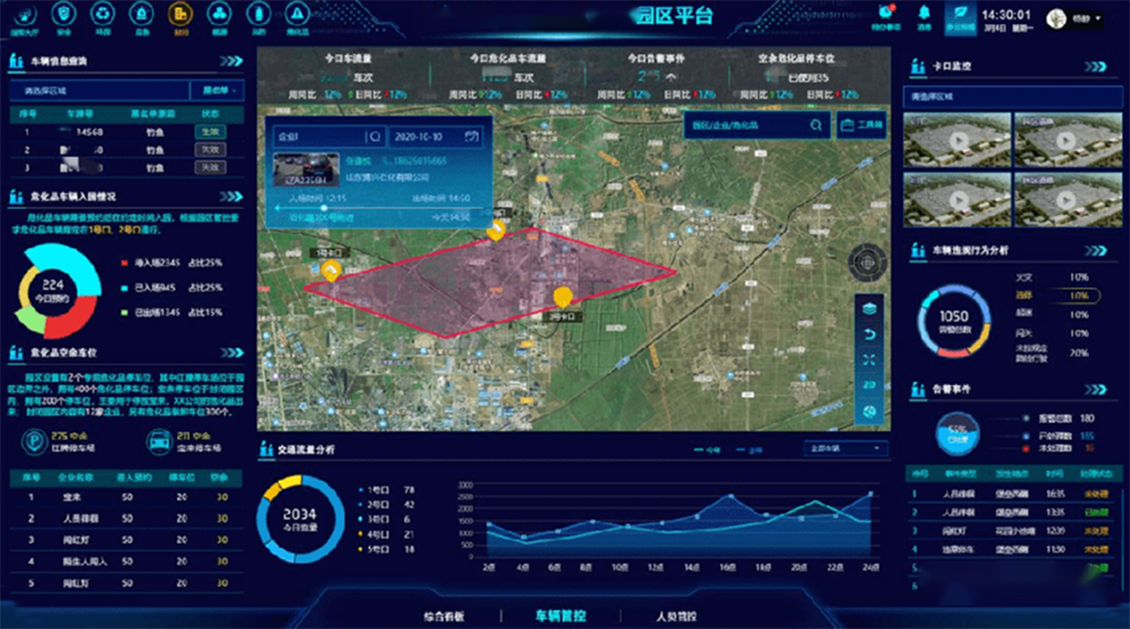 为什么要建设智慧化工园区？怎样建设智慧化工园区？ - 知乎