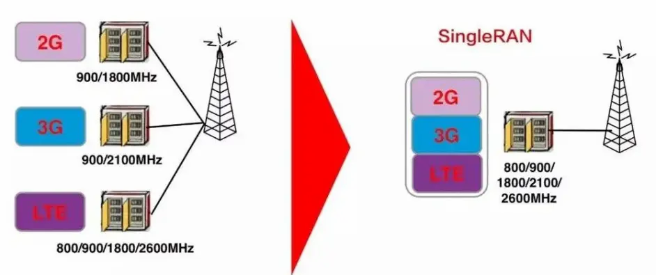 通信历史连载216-华为之3G的那些事 - 知乎