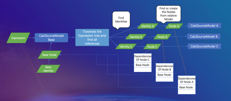 SegmentFault D-Day 大前端技术分享：葡萄城电子表格技术 - 知乎