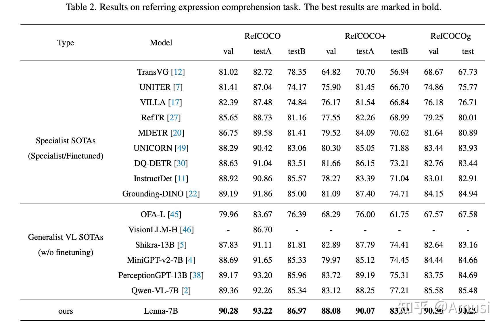 美团提出Lenna：利用大语言模型增强目标检测任务中的推理能力 - 知乎