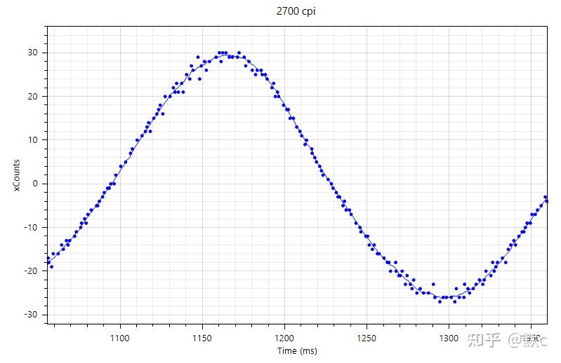 罗技GWP和雷蛇炼狱蝰蛇V3pro该如何选择 - 知乎