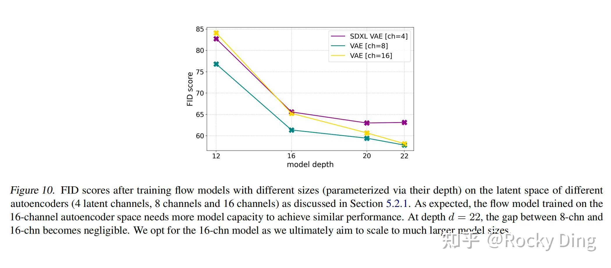深入浅出完整解析Stable Diffusion 3（SD 3）和FLUX.1系列核心基础知识 - 知乎
