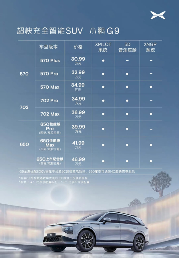 比亚迪“杀”入宾利老家；理想L8月底发布；小鹏G9变更型号配置 - 知乎