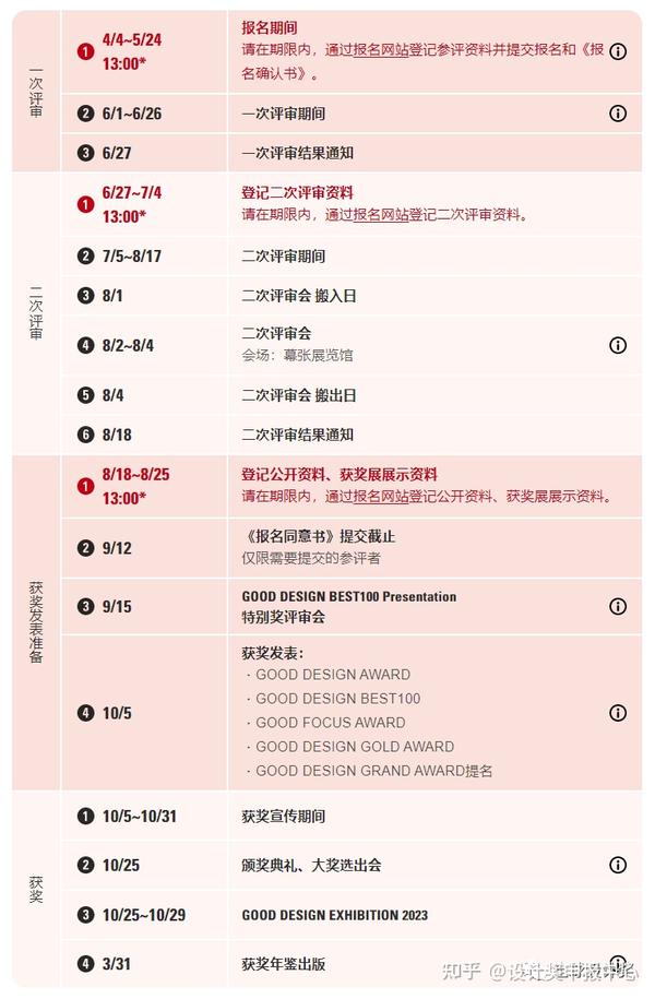 2023年Good Design Awards日本优良设计大奖 G-mark报名开始了 - 知乎