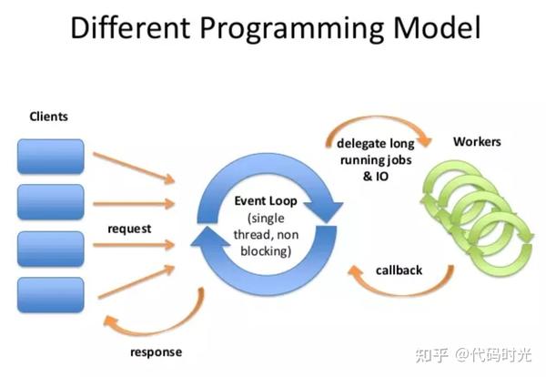 懒人专用高并发：Actor模型 - 知乎