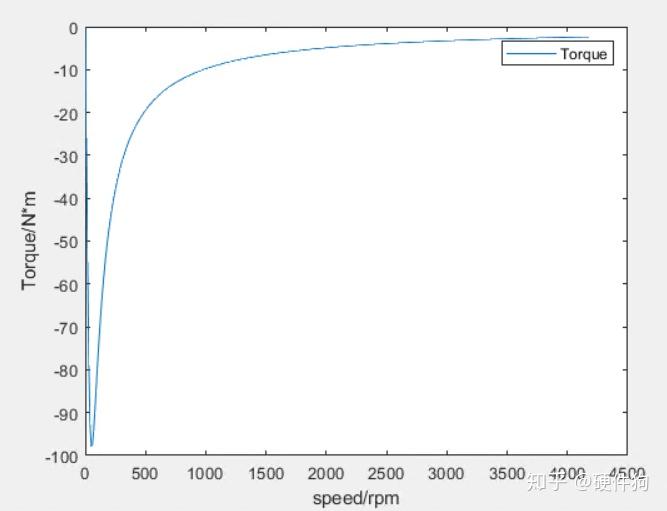 浅谈电动汽车主动安全SPO与ASC - 知乎
