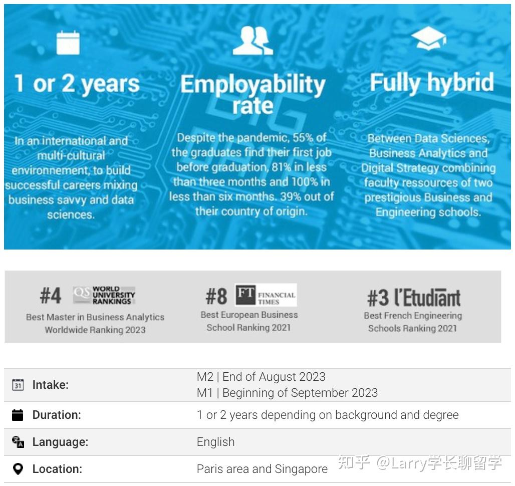 法国TOP2商学院ESSEC，2023本硕博招生时间表完整公布！部分专业无需GMAT 也可申请！ - 知乎