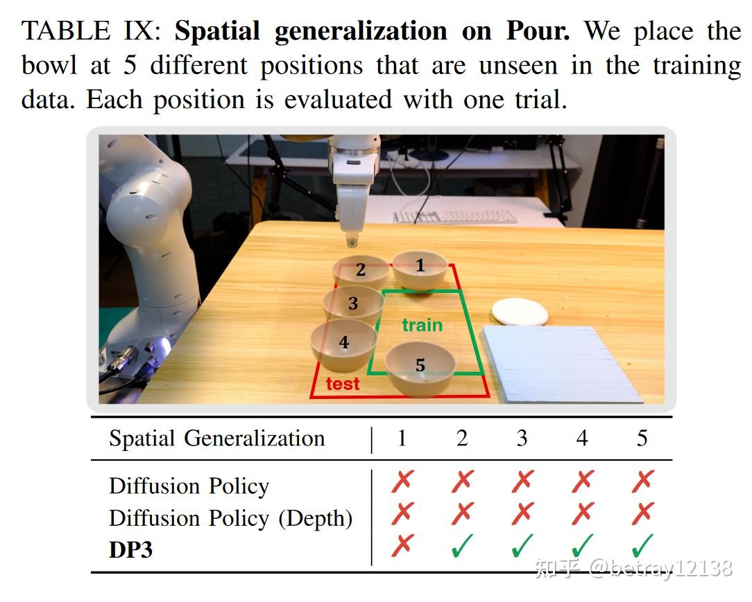 DP3-3D Diffusion Policy: Generalizable Visuomotor Policy Learning via ...