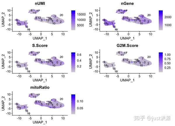 scRNA-seq入门——第七章 聚类分析 - 知乎