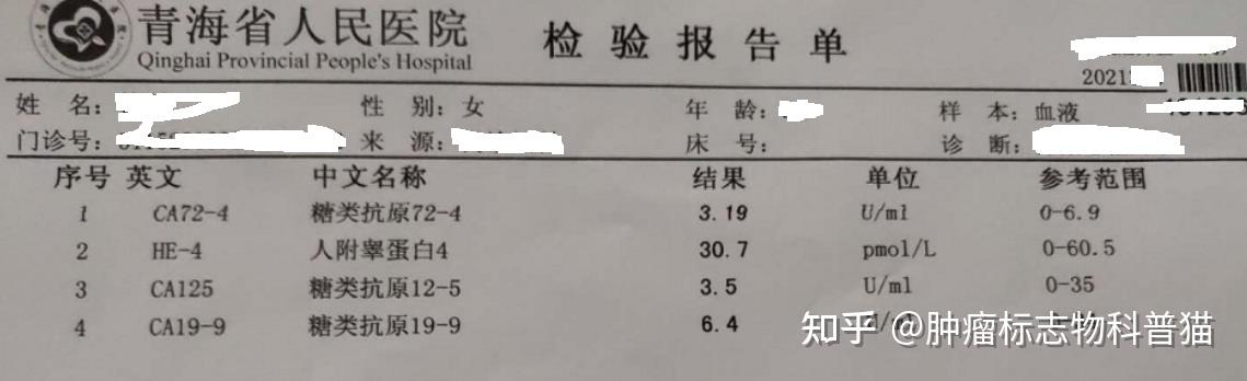 肿瘤标志物科普系列--CA724升高原因分析 - 知乎