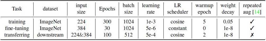 Vision Transformer 超详细解读 (原理分析+代码解读) (六) - 知乎