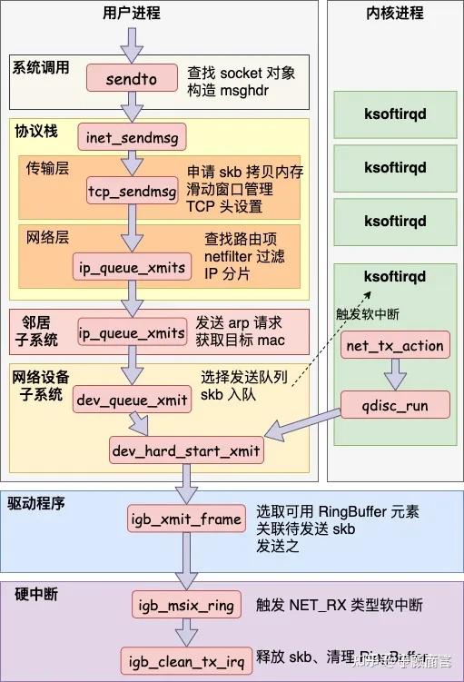 go-iptables功能与源码详解 - 知乎