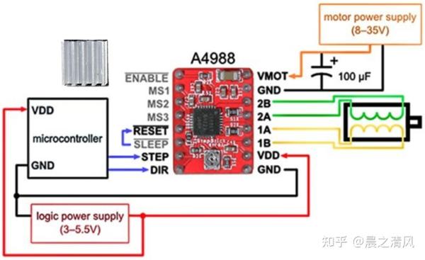 Arduino Uno开发板+电机驱动扩展版CNC Shield V3.0硬件说明 - 知乎