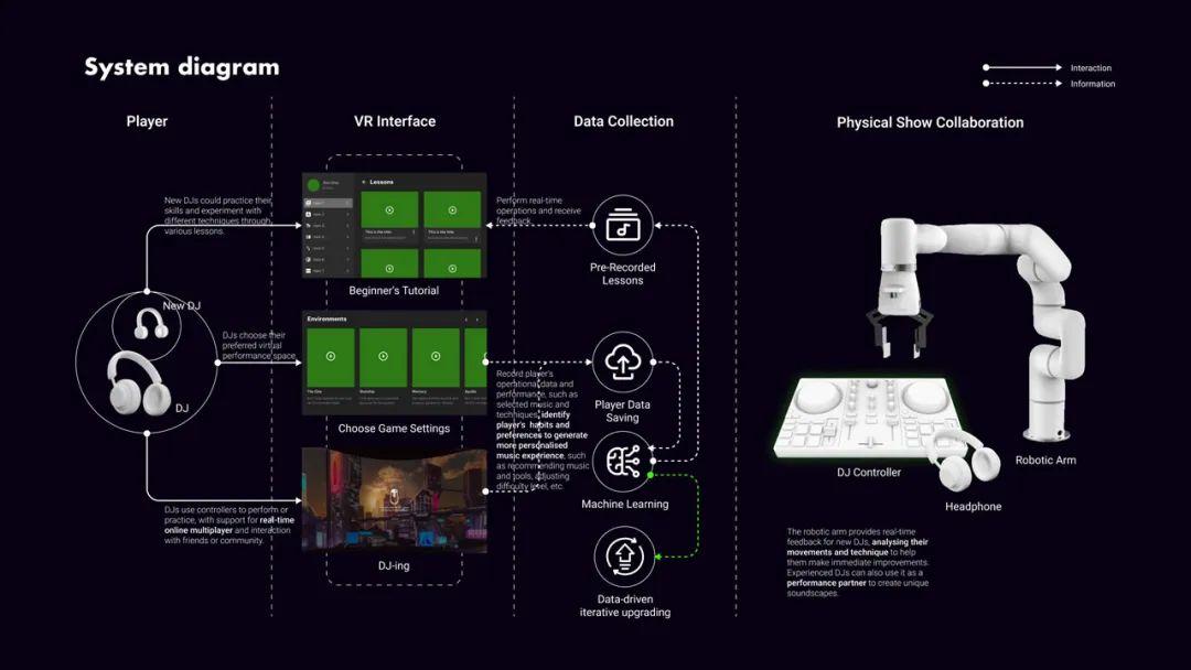 【2023毕设】香港理工PolyU：交互/服务设计作品综览，洞察院校偏好与选题趋势！ - 知乎