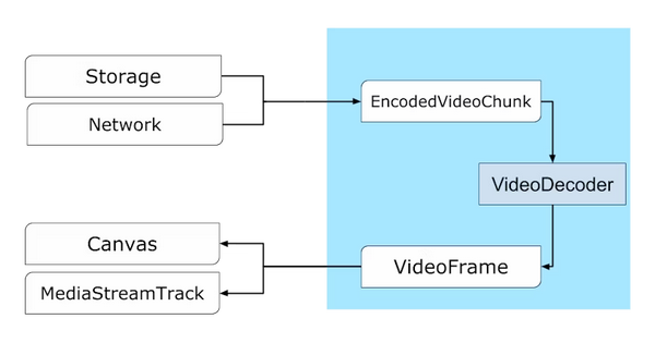 WebCodecs 音视频（二）在浏览器中解析视频 - 知乎