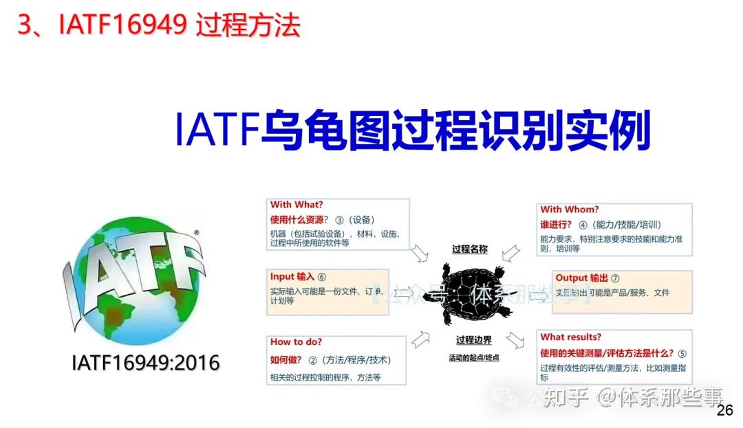 IATF16949过程方法、乌龟图及章鱼图 - 知乎