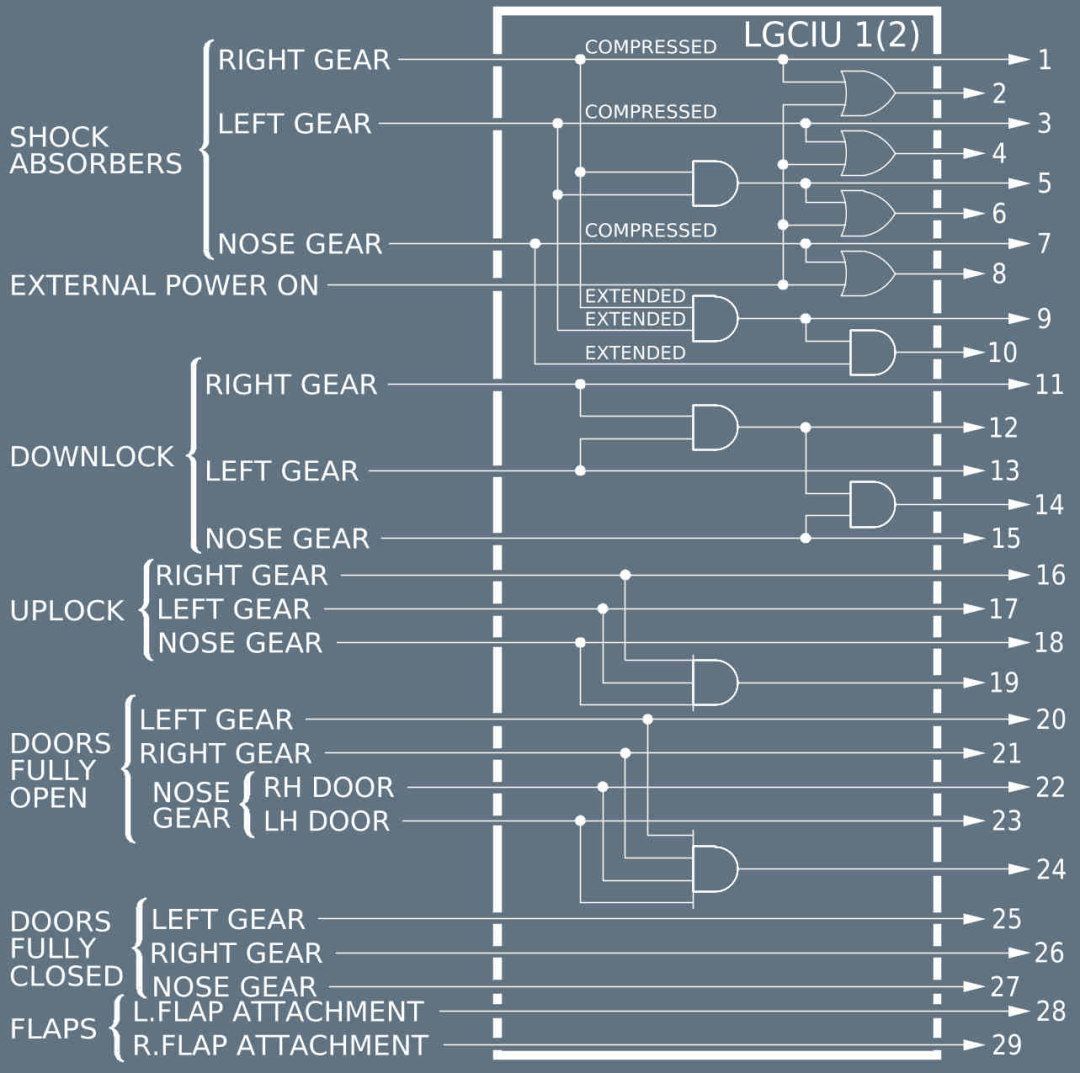 懂逻辑的起落架：LGCIU可以保留吗？ - 知乎