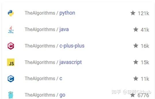推荐：GitHub上规模最大的开源算法库！ - 知乎