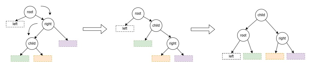 一篇搞定， 详解平衡树之 AVL 树 - 知乎