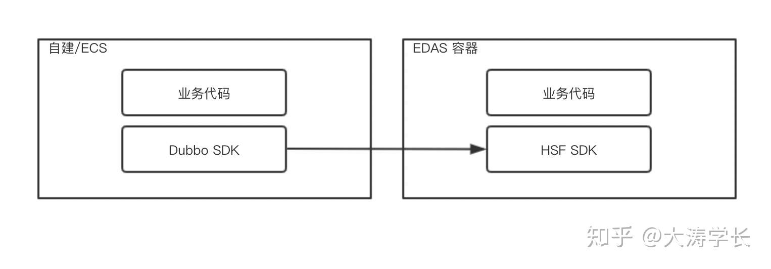 微服务治理解密：EDAS 是什么？ - 知乎