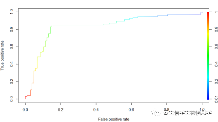 代码分享│R绘制ROC曲线 - 知乎