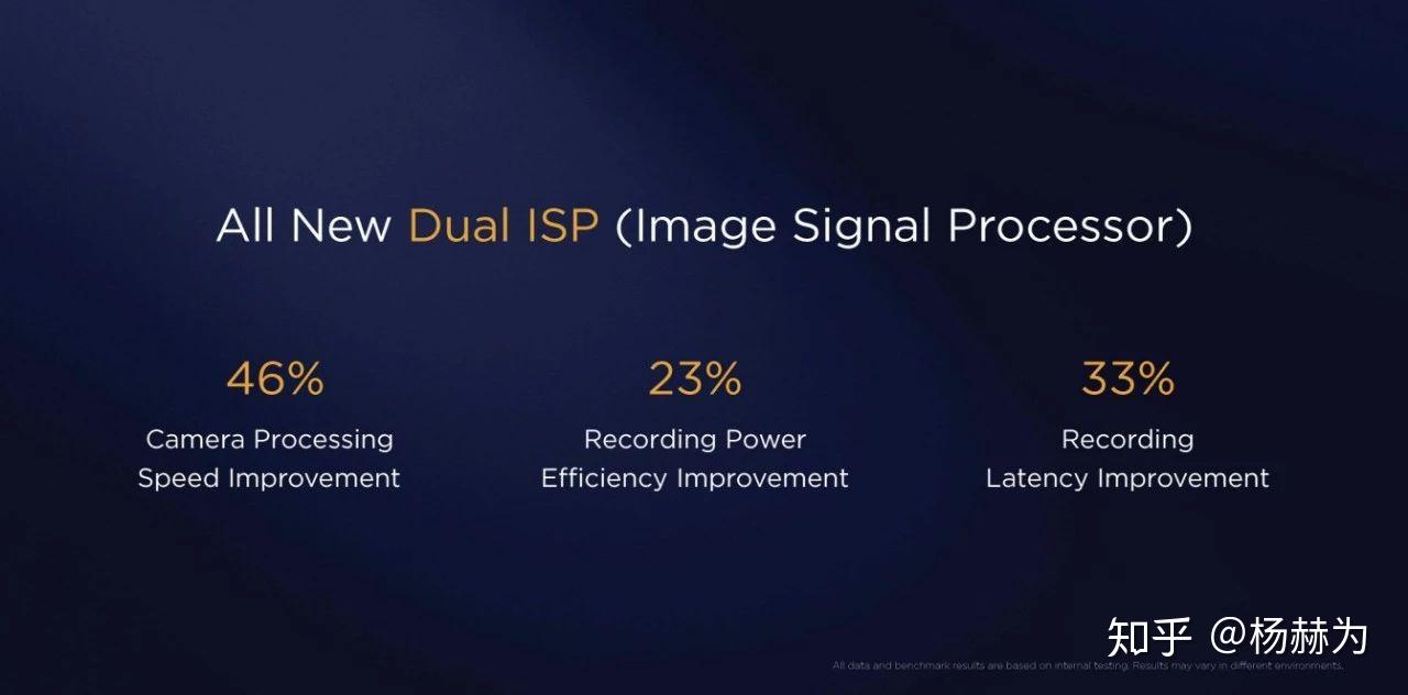 麒麟980+imx600，能否让普通人用手机撼动入门单反？ - 知乎