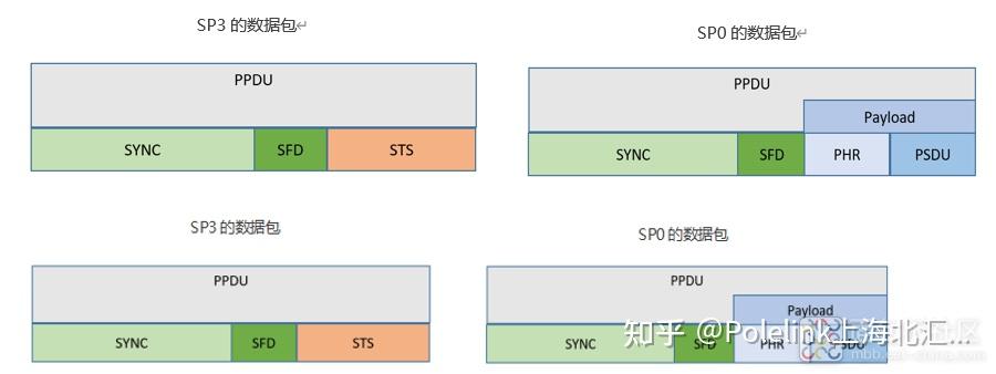 3C数字钥匙技术规范解读 - 知乎