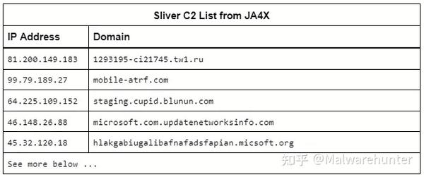 JA4+网络指纹 - 知乎
