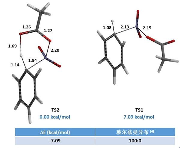 利用QM探究Menke Nitration的反应机理 - 知乎