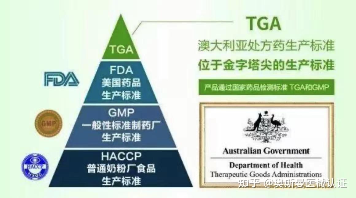 如何申请澳洲TGA认证/注册 - 知乎