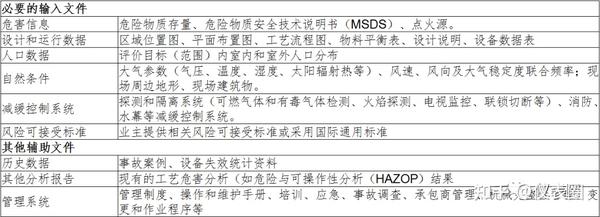 QRA（风险分析）软件掌握这7点，从入门到精通！ - 知乎