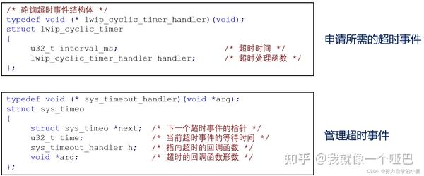 正点原子lwIP学习笔记——lwIP超时事件处理 - 知乎