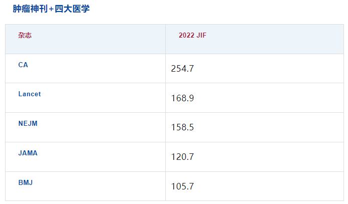 2023年最新SCI影响因子(JCR 2022)，正式公布！ - 知乎