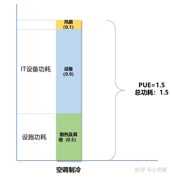 数据中心的黑科技——到底什么是NPO/CPO？ - 知乎
