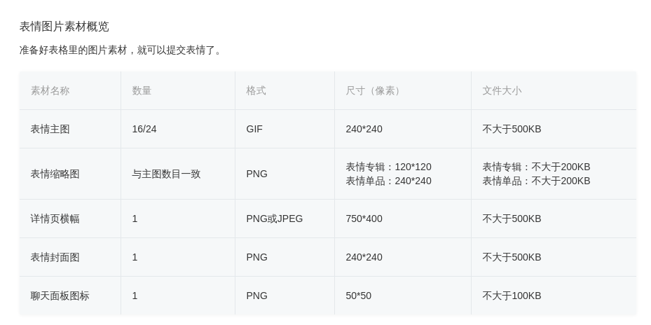 酷站推荐 - sticker.weixin.qq.com - 微信表情开放平台 | 表情艺术家创收！ - 知乎